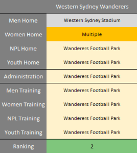 Wanderers Football Park is a jewel in the A-League’s crown – The ...